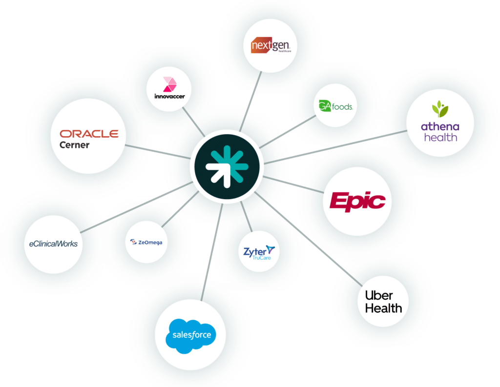 Solutions - Findhelp