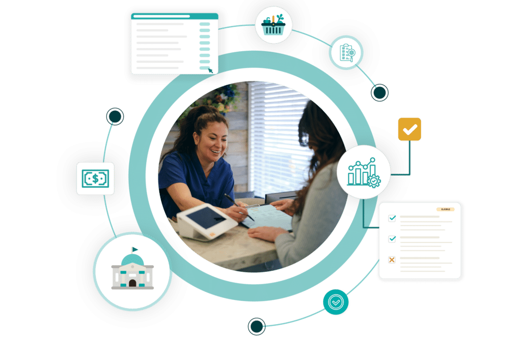 How Findhelp Supports 1115 Waiver Implementation - Findhelp