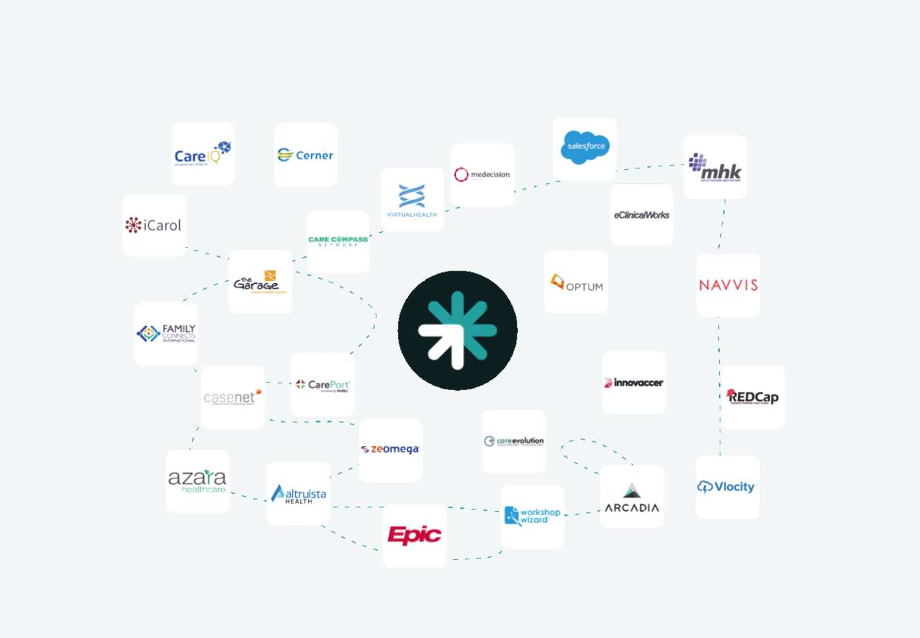 Customer Integrations - Findhelp