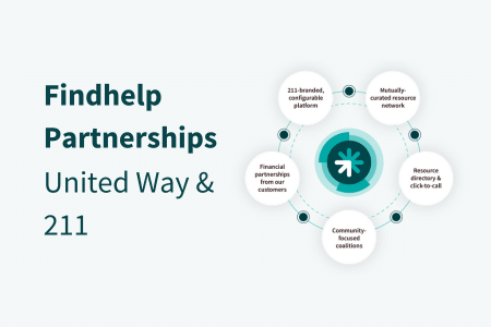 Better Together: Findhelp, United Way, and 211 - Findhelp